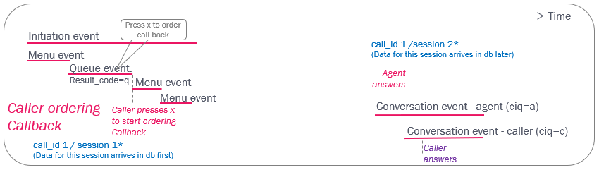 Callback in queue (aka 'CiQ') | Puzzel Help Centre